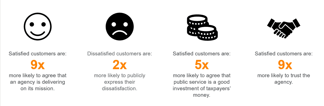 How a customer-first mindset can help public organizations keep their ...