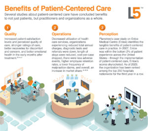 Patient-Centered Care – Elevating the Healthcare Experience