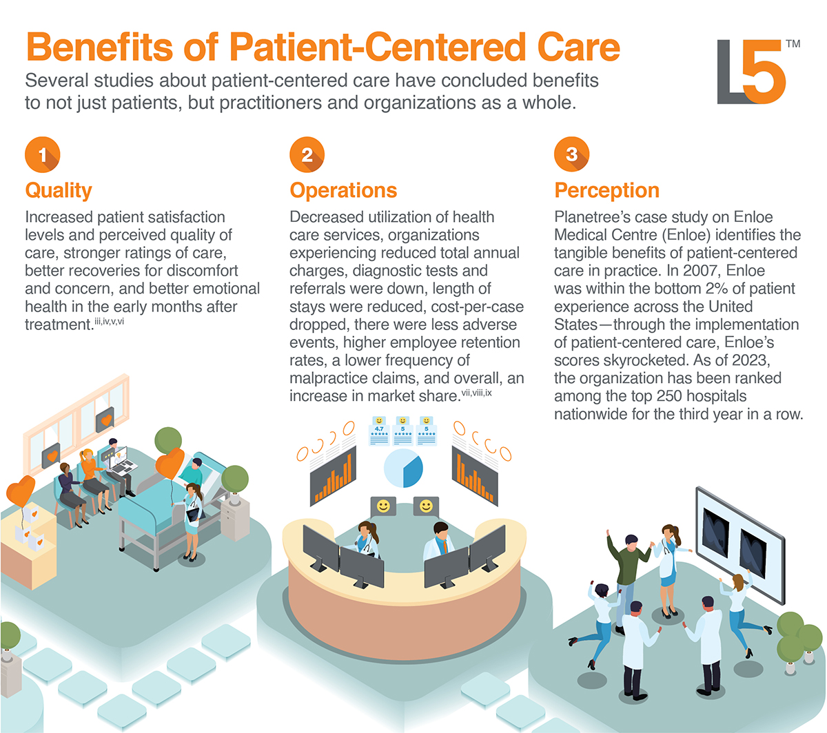 Patient Centered Care Elevating The Healthcare Experience Patient Centered Care Elevating The Healthcare Experience