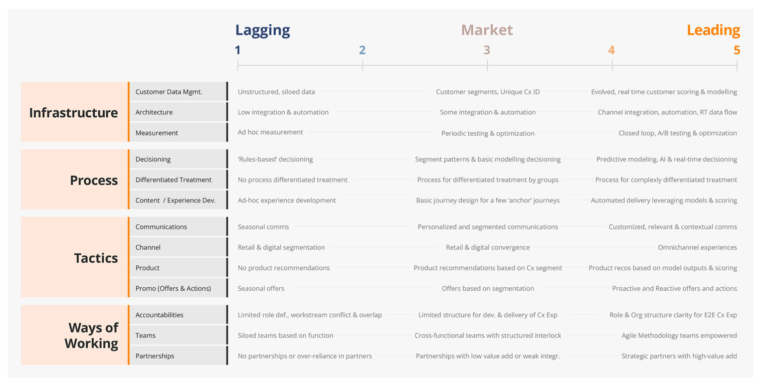 Unlocking Personalization: Considerations for Execution - Level5 Strategy Unlocking Personalization: Considerations for Execution - Level5 Strategy