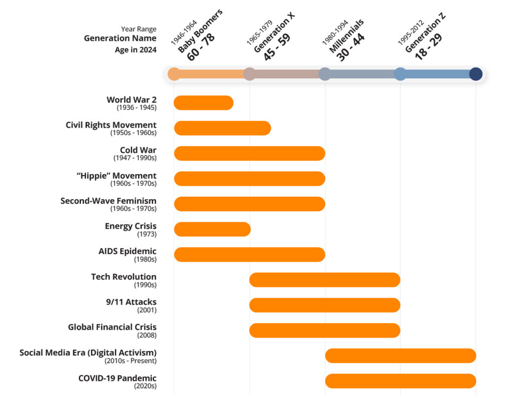 Advising the Ages: The Key to Generational Financial Satisfaction ...