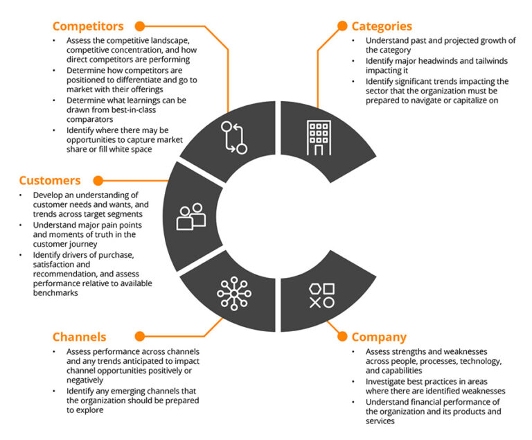 The Importance of a Strong Foundation – Strategy That Lasts